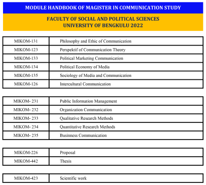 Study Plan of the Magister of Communication Science - Magister ...