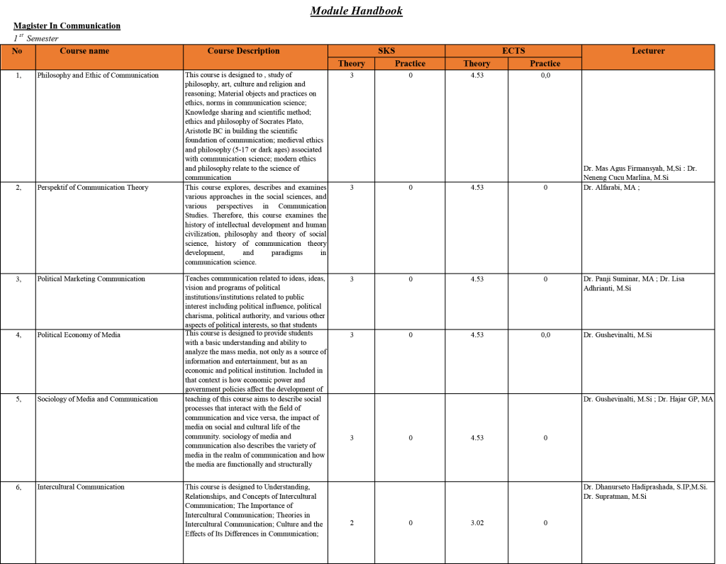 Study Plan of the Magister of Communication Science - Magister ...
